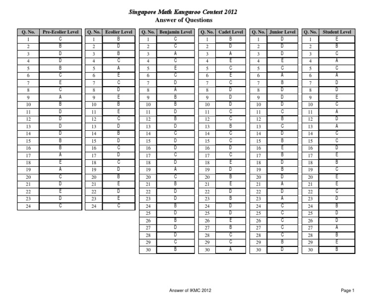 Answer Key Kangaroo 2012 | PDF | Teaching Mathematics