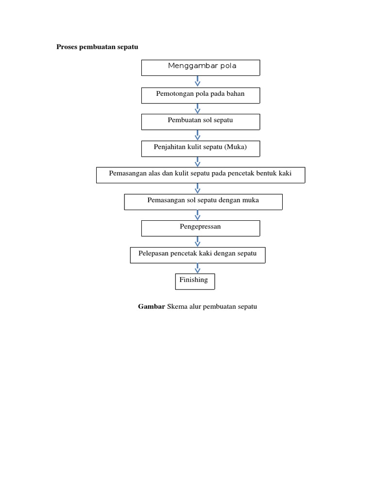 Hazard Pada Proses Pembuatan Sepatu | PDF | Seni | Teknologi & Rekayasa