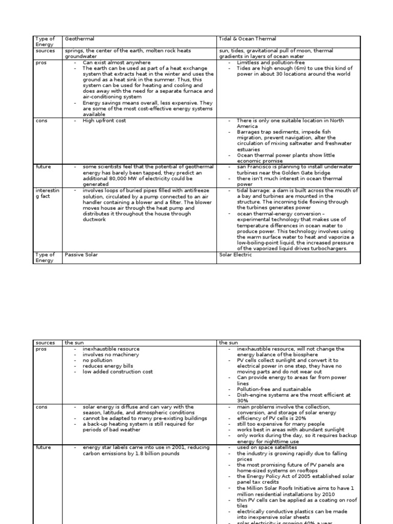 APES Types of Energy Table | PDF | Solar Energy | Biofuel