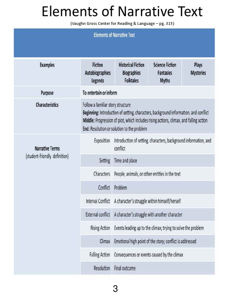 Key Elements of Narrative Text | PDF