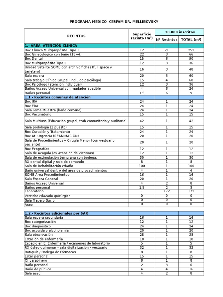 Programa Medico Arquitectonico 03-04-2017 | Farmacia | Farmacología