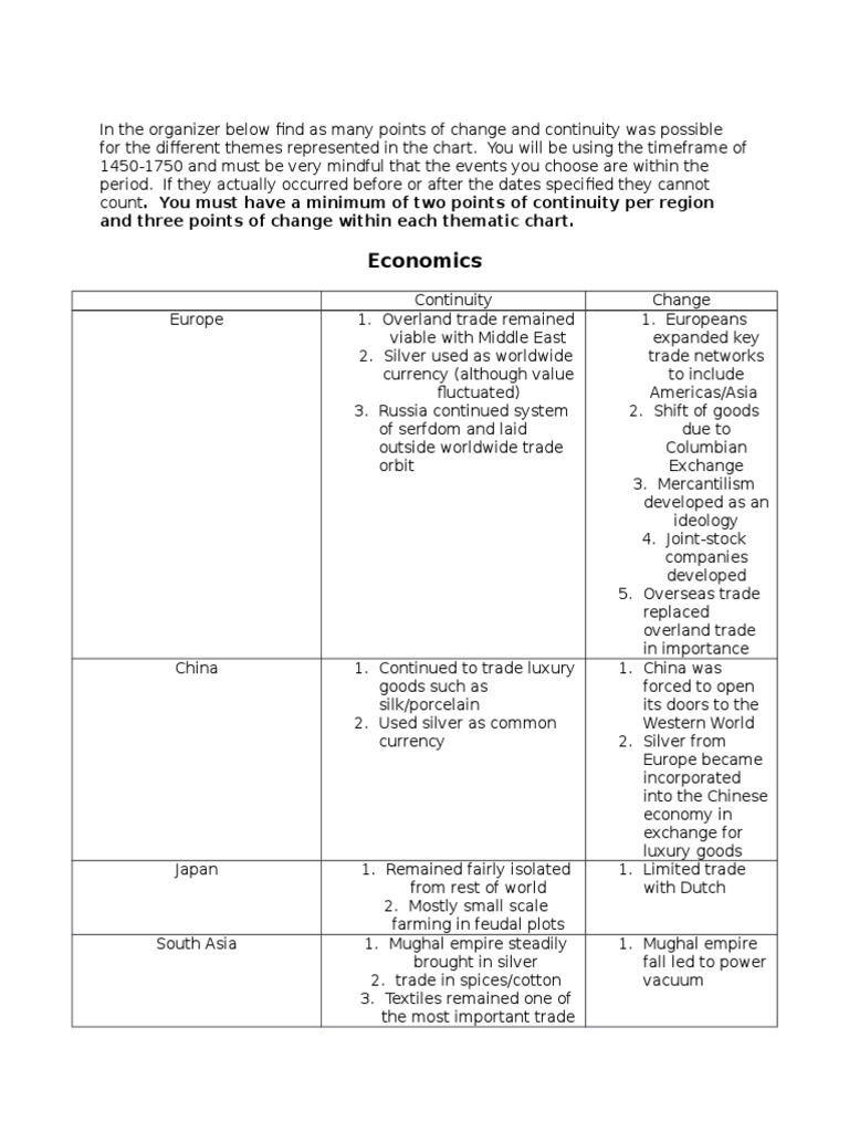 Early Modern 1450-1750 Change and Continuity Chart FINAL | Early Modern ...