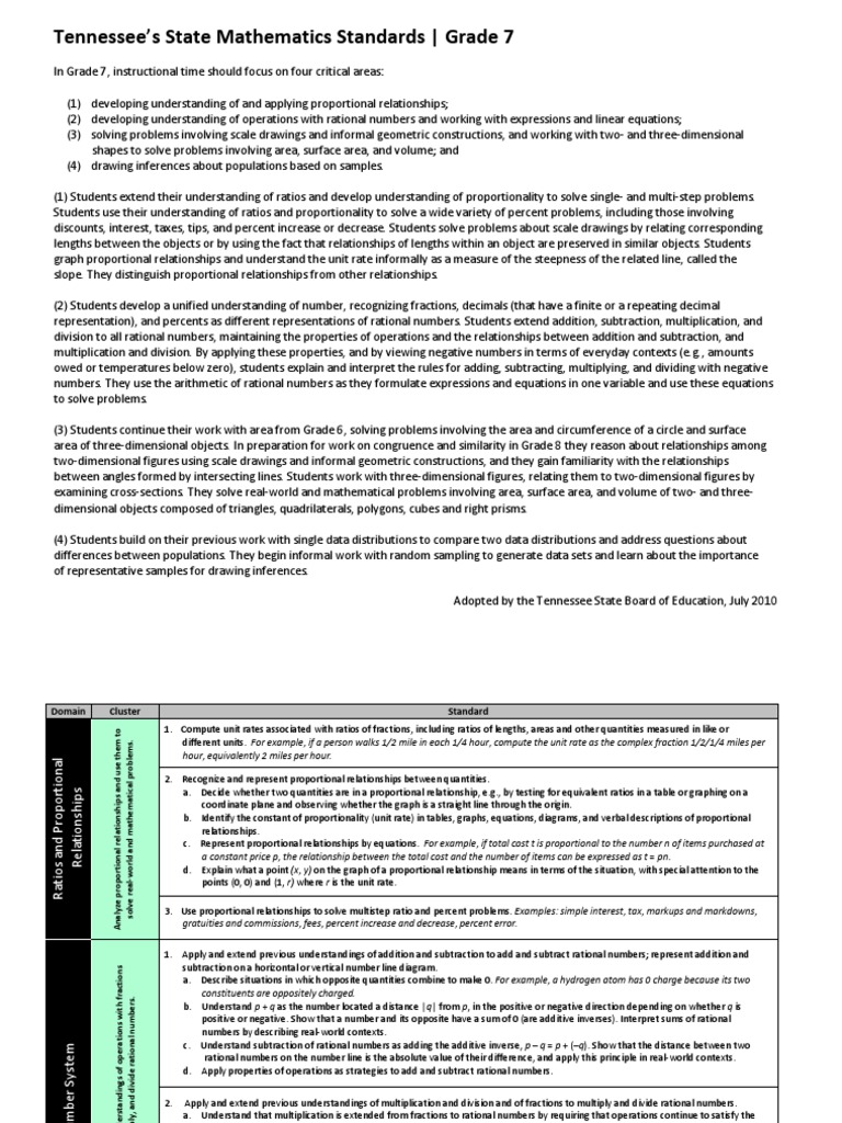 Tennessee's State Mathematics Standards - Grade 7 | PDF | Area | Numbers