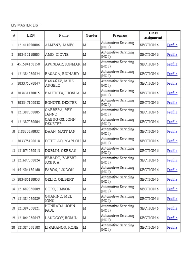 Lis Master List | PDF