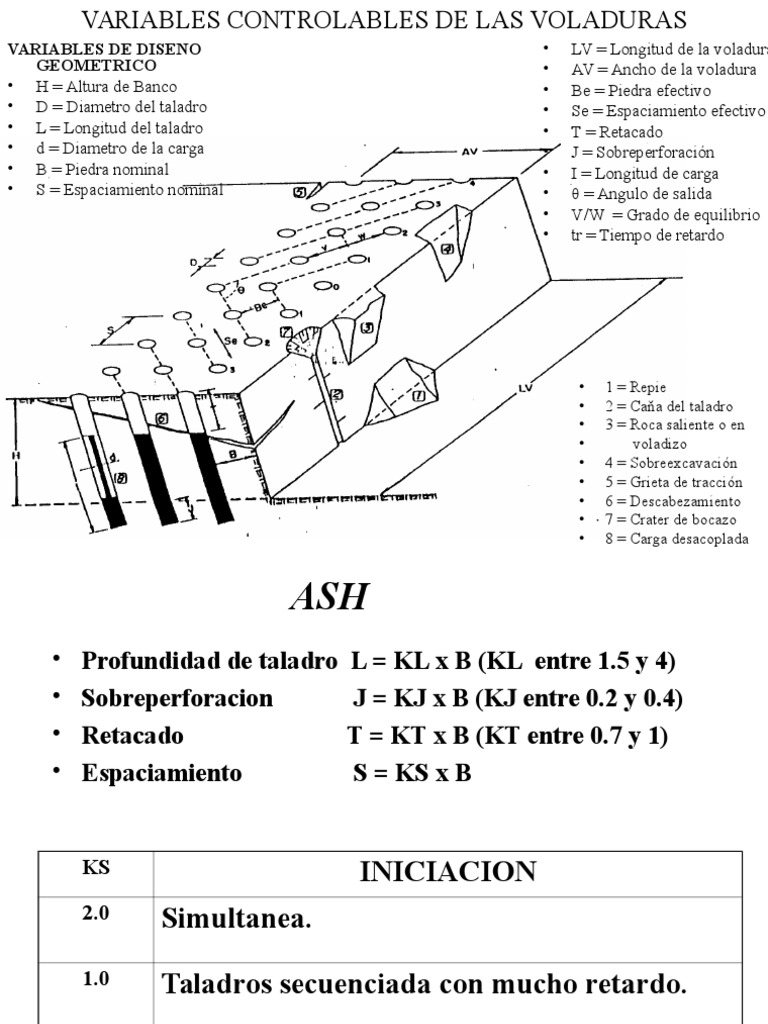 Formulas 5 | PDF | Material explosivo | Explosión