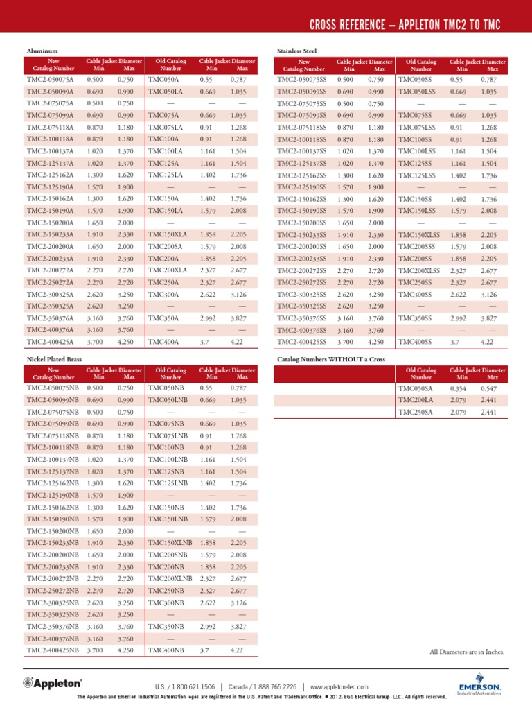 TMC2 TMC2X Cross Reference | PDF | Building Materials | Materials