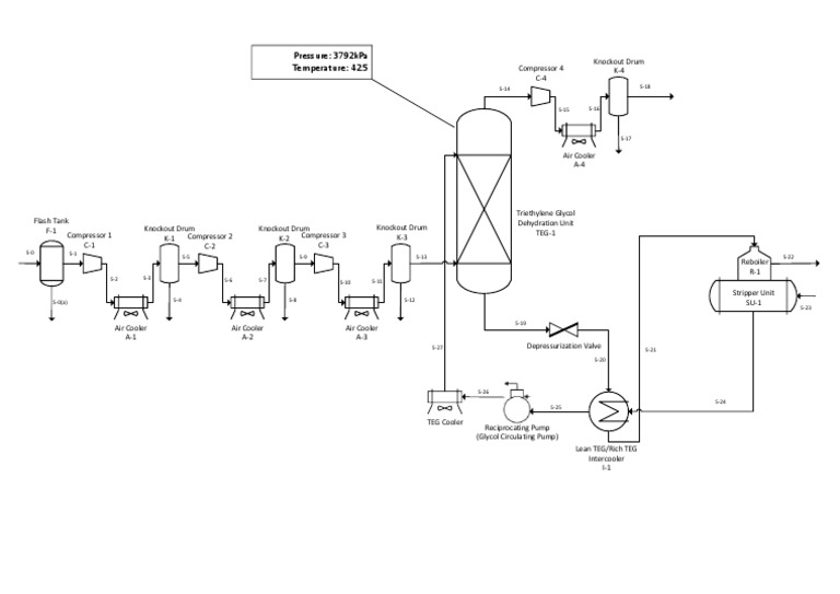PFD Final Version 4 | PDF | Gas Technologies | Chemical Engineering