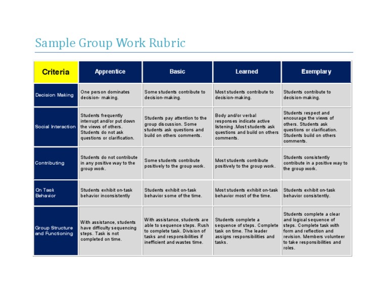 Sample Group Work Rubric.pdf | Decision Making | Behavioural Sciences