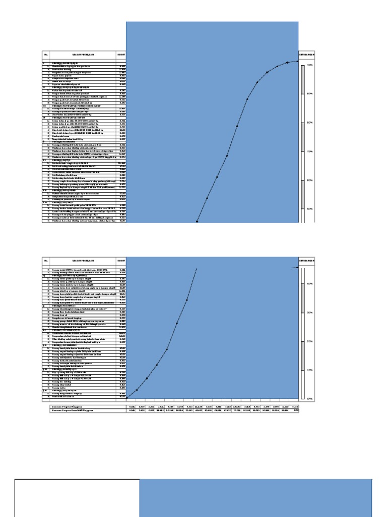 Contoh S Curve | PDF