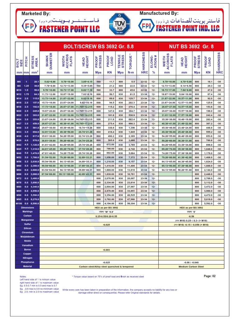 Bolt Standard BS 3692 | PDF | Screw | Steel