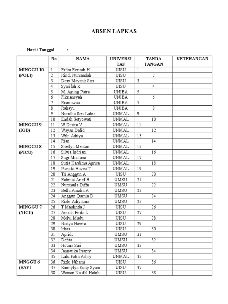 Absen Lapkas | PDF