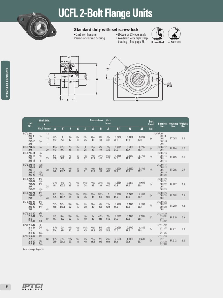 Bearing UCFL 2-Bolt Flange | PDF | Mechanical Engineering | Machines