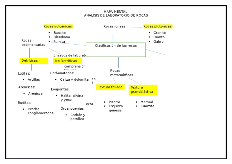 Mapa Mental de Rocas | PDF