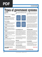 Grade 9 Social Studies - Types of Government | PDF | Heads Of State ...