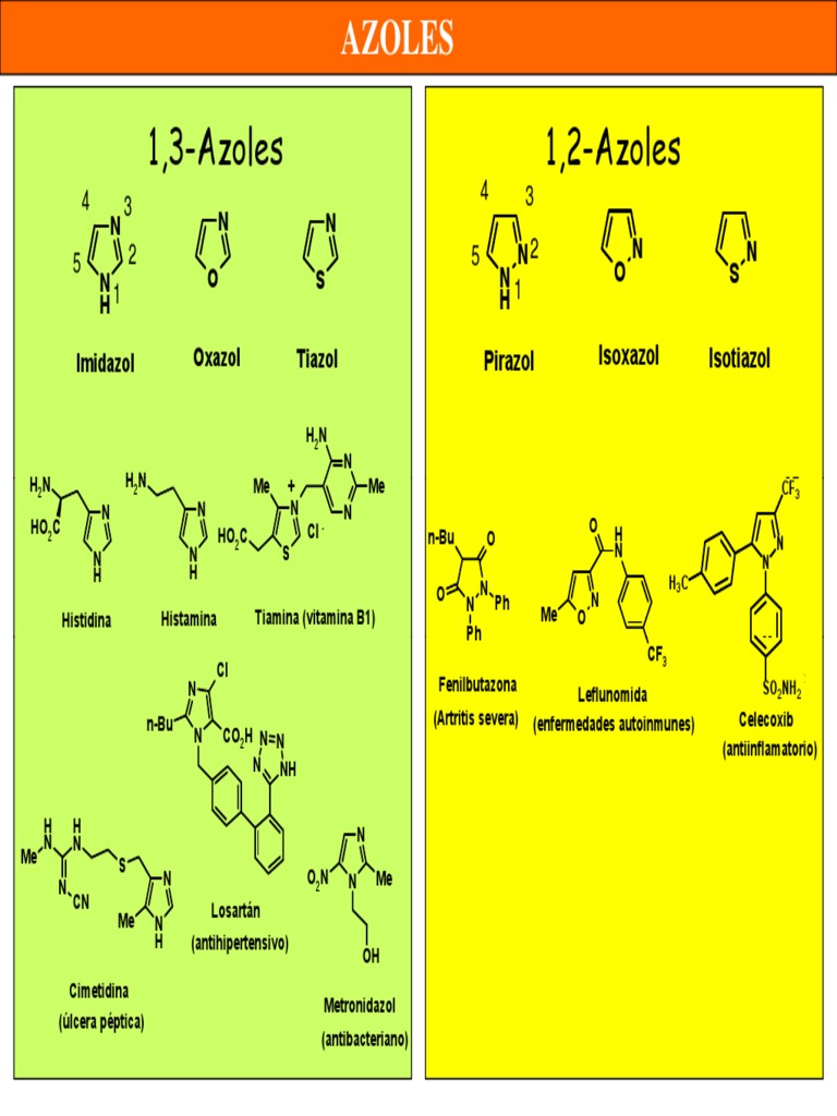 Azoles-Reactividad y Síntesis | PDF | Piridina | Química Orgánica