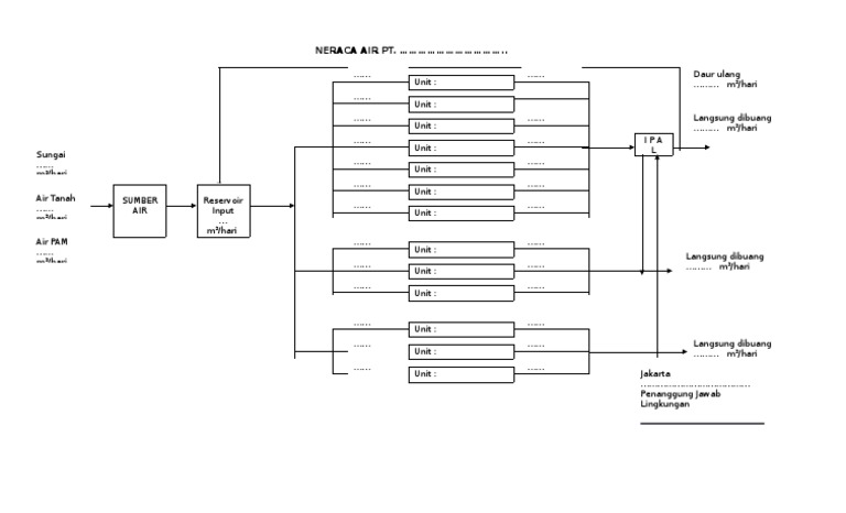 contoh format Neraca Air