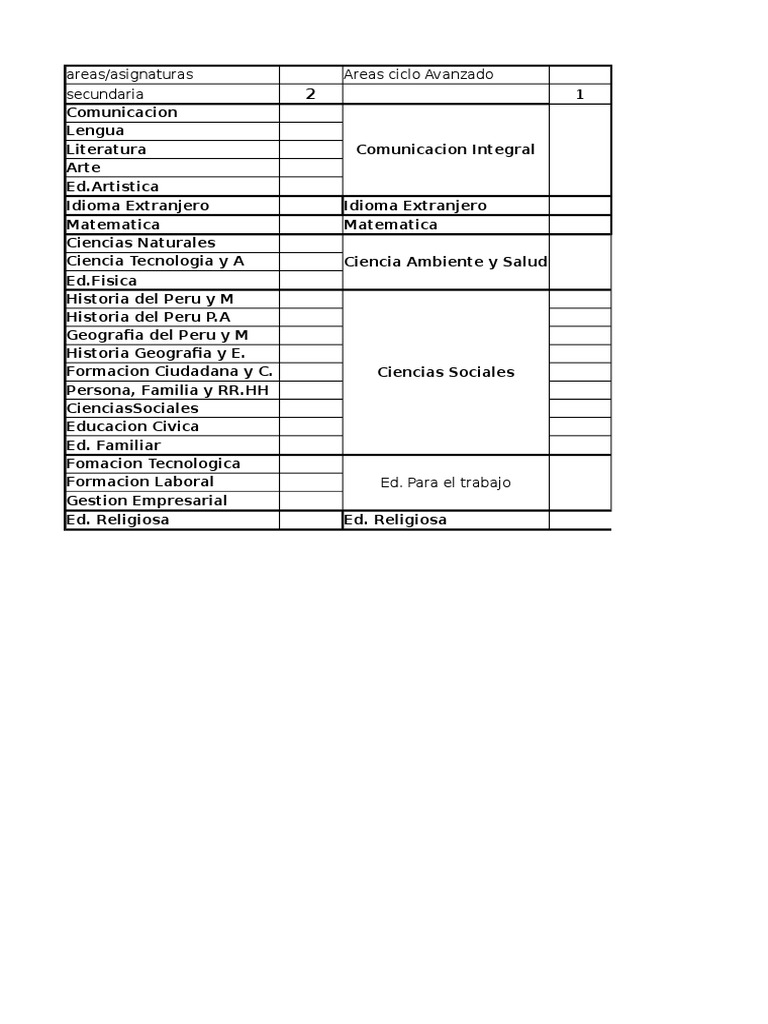 Modelo Plantilla de Convalidacion | PDF
