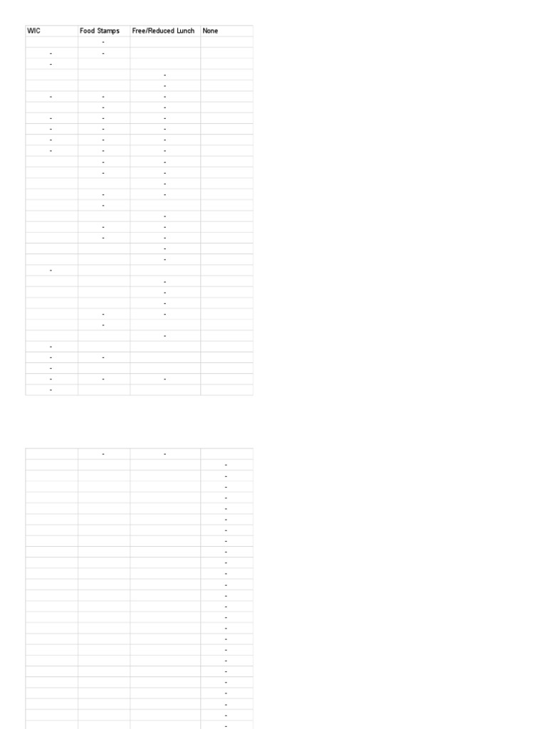 Untitled Spreadsheet | PDF