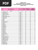 Nso Chart 2 | PDF