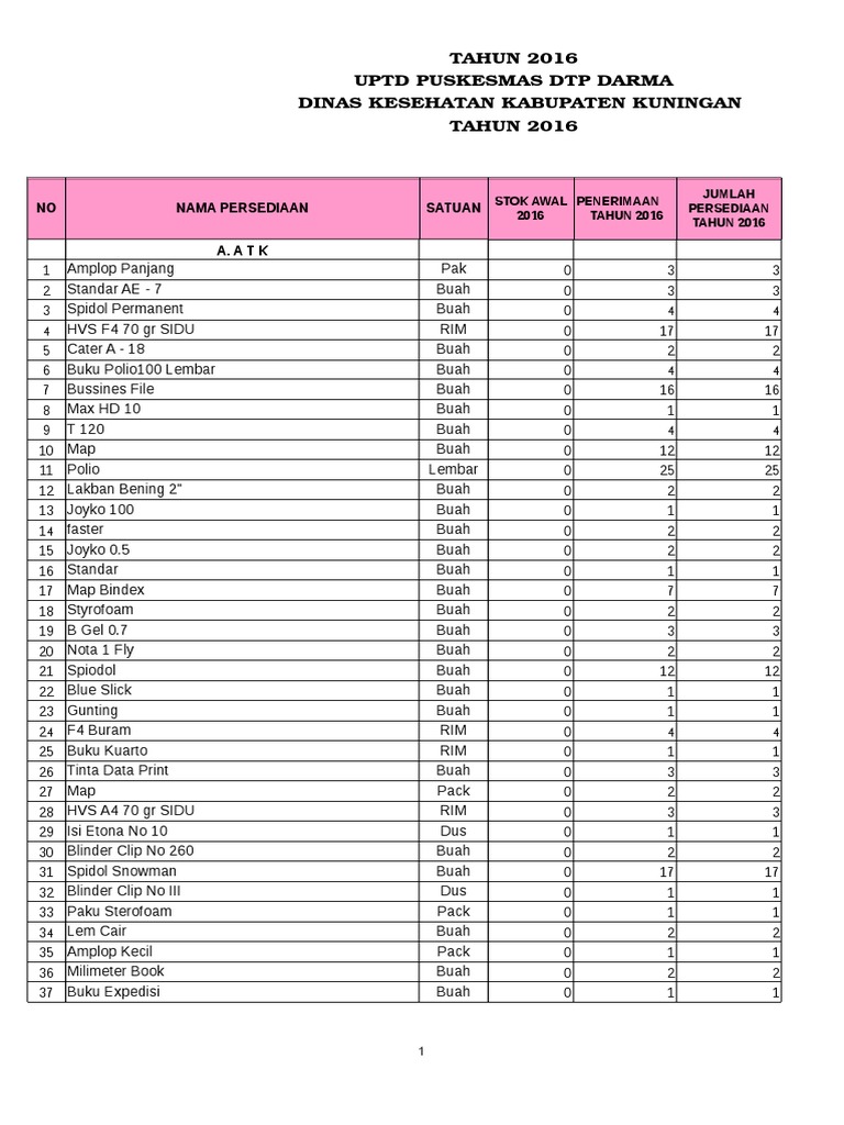 Format BHP Puskesmas | PDF