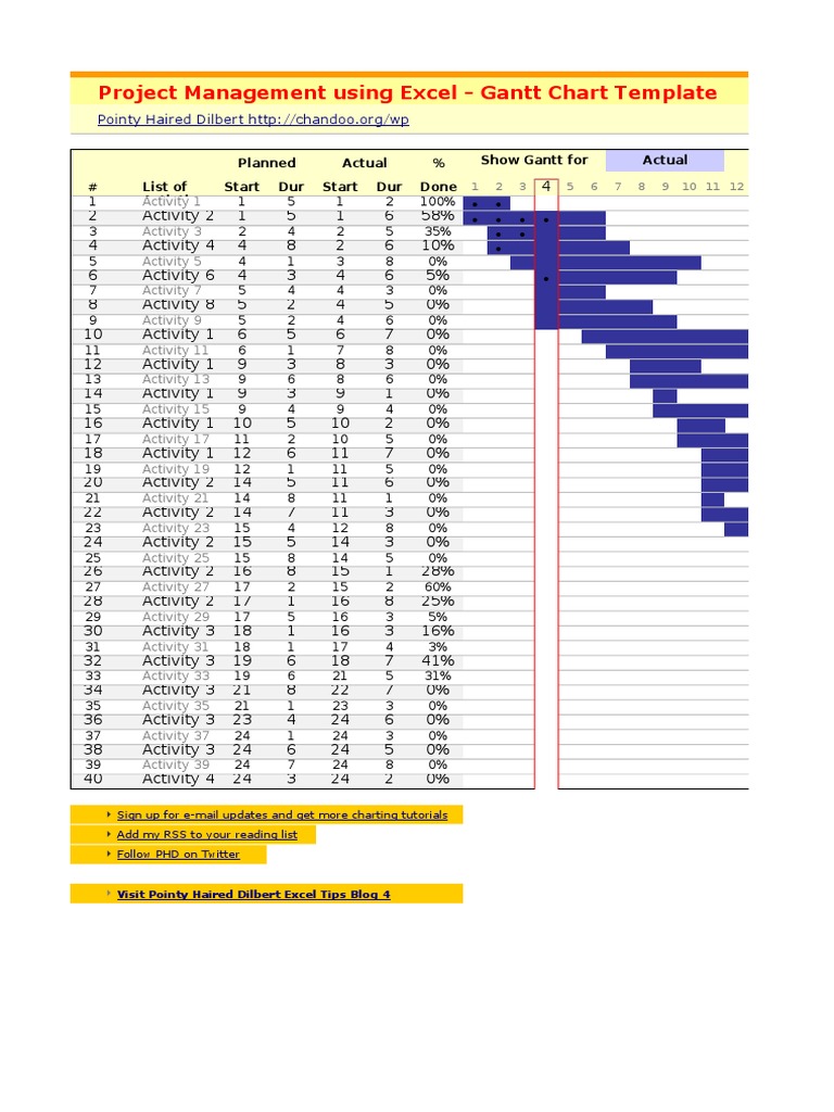 Project Management Gantt Chart Template: Tracking the Progress and ...