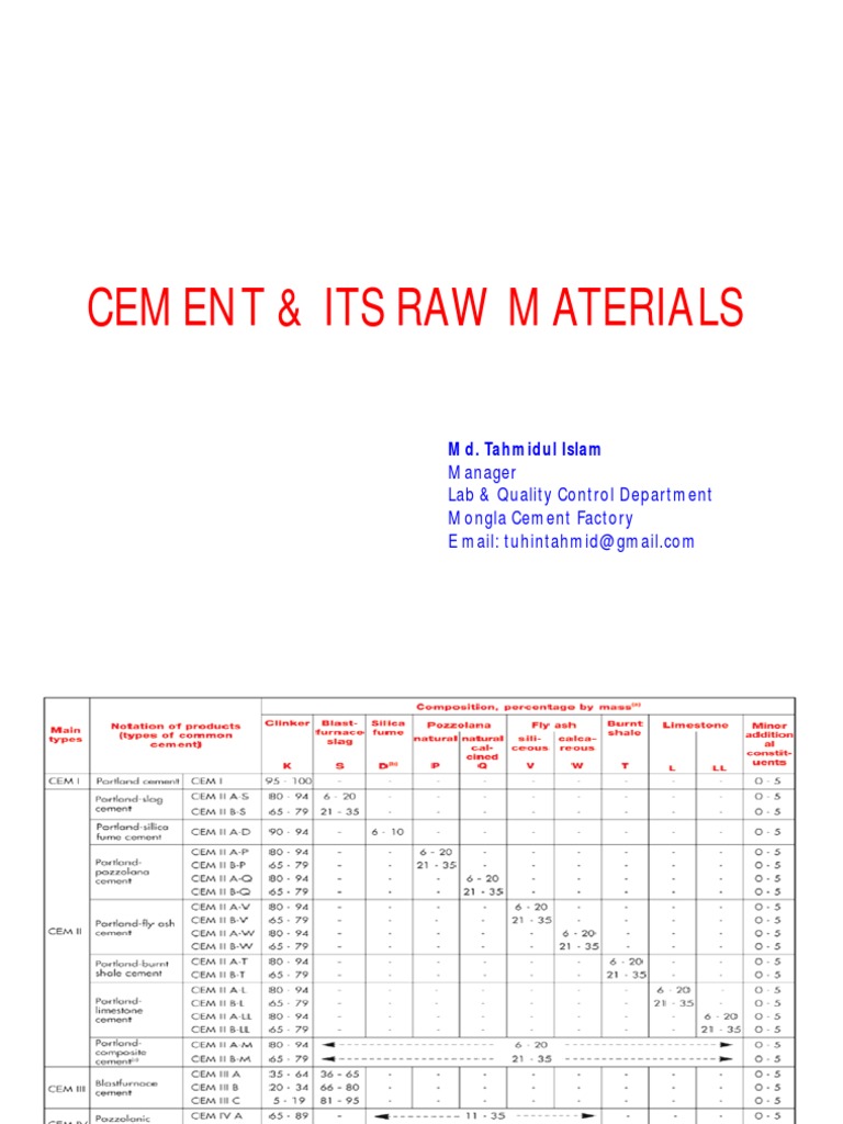 Cement Raw Materials | PDF | Cement | Concrete