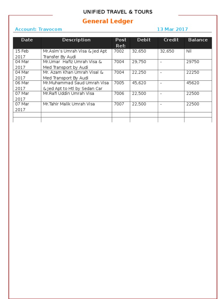 General Ledger: Date Description Post Ref: Debit Credit Balance ...