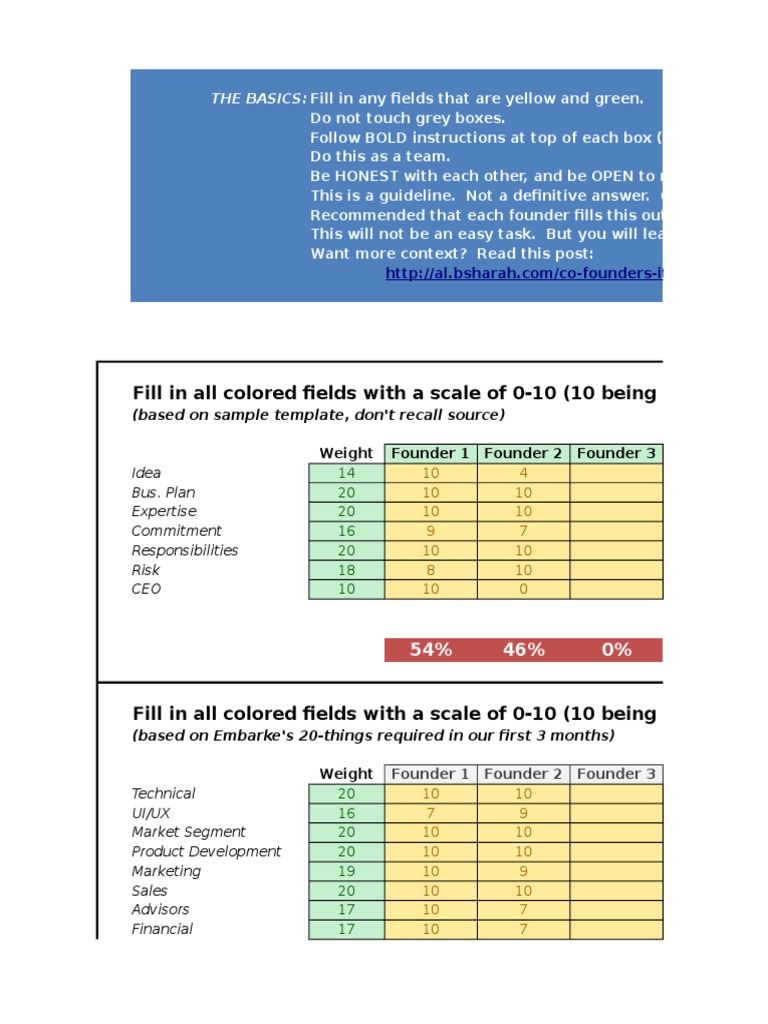 Embarke CoFounder Equity Split Template1 | PDF | Leadership | Economies