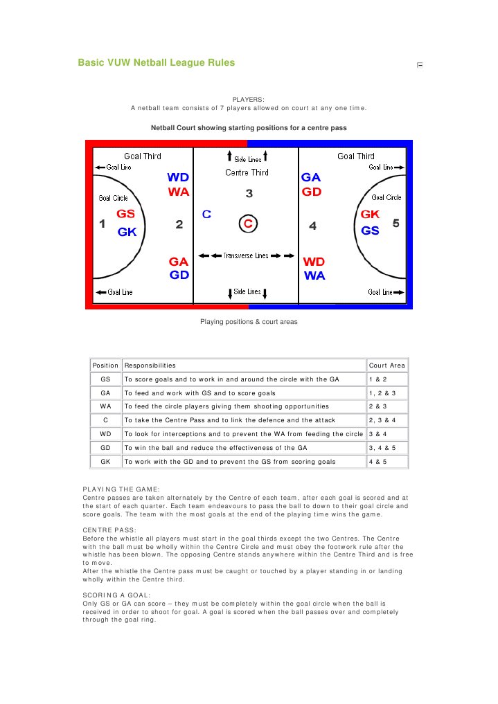 VUW Netball League Rules | PDF | Team Sports | Competitive Games