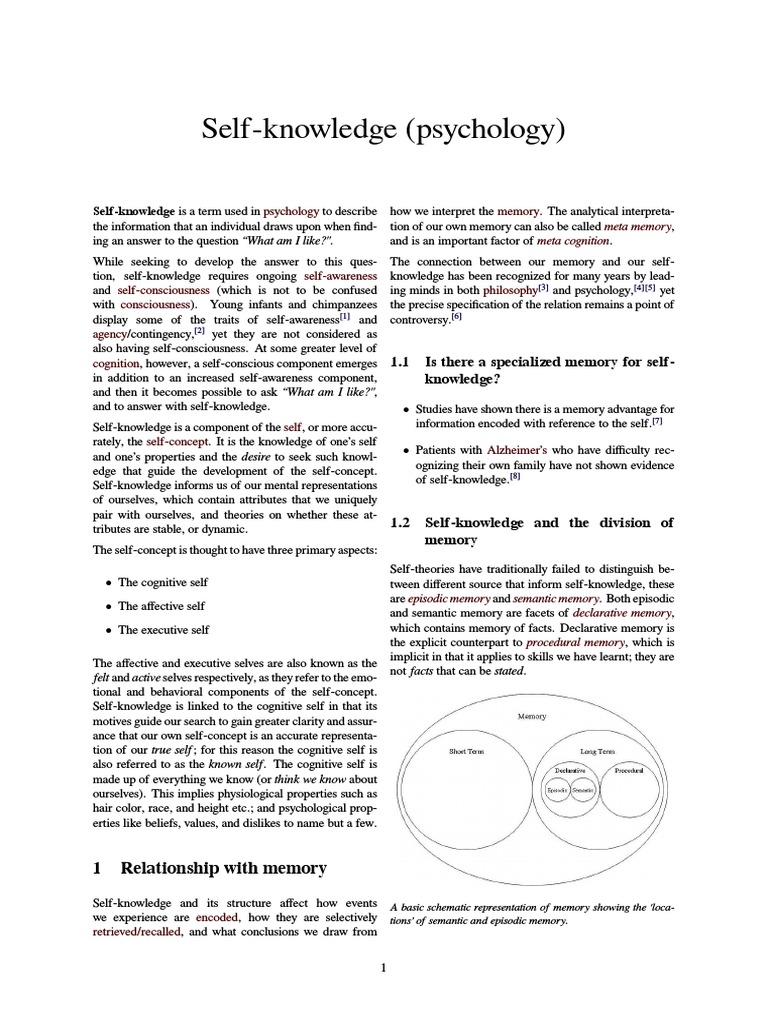 Self Knowledge (Psychology) | Epistemology | Psychological Concepts