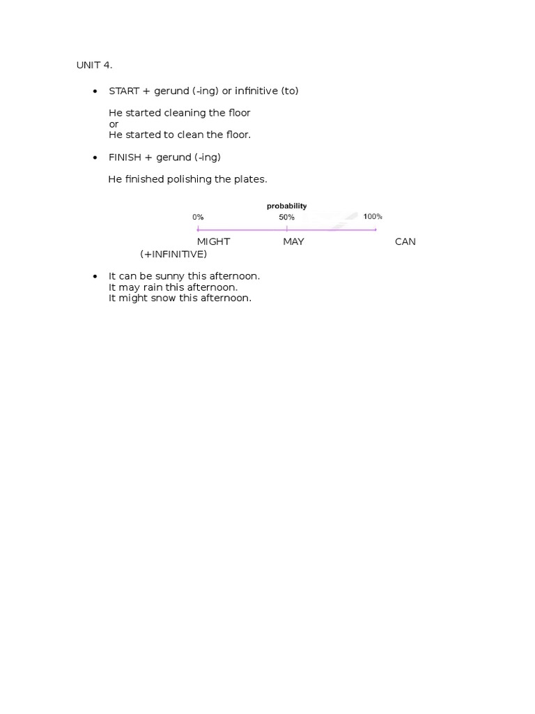 Level 6 Unit 4 Unit 4 Pdf