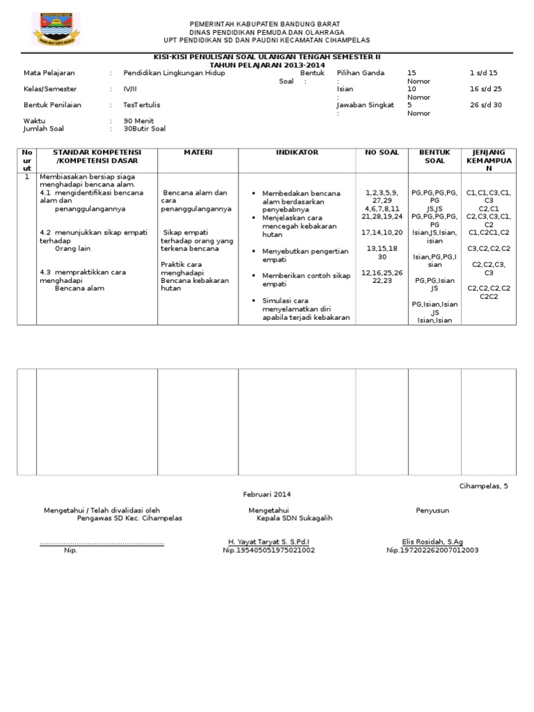 Kisi2 PLH 4 Uts 2 | PDF