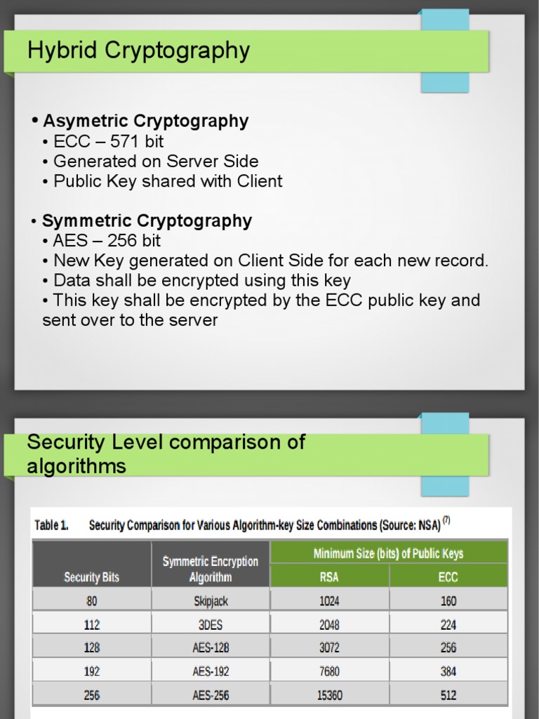 Hybrid Cryptography | PDF