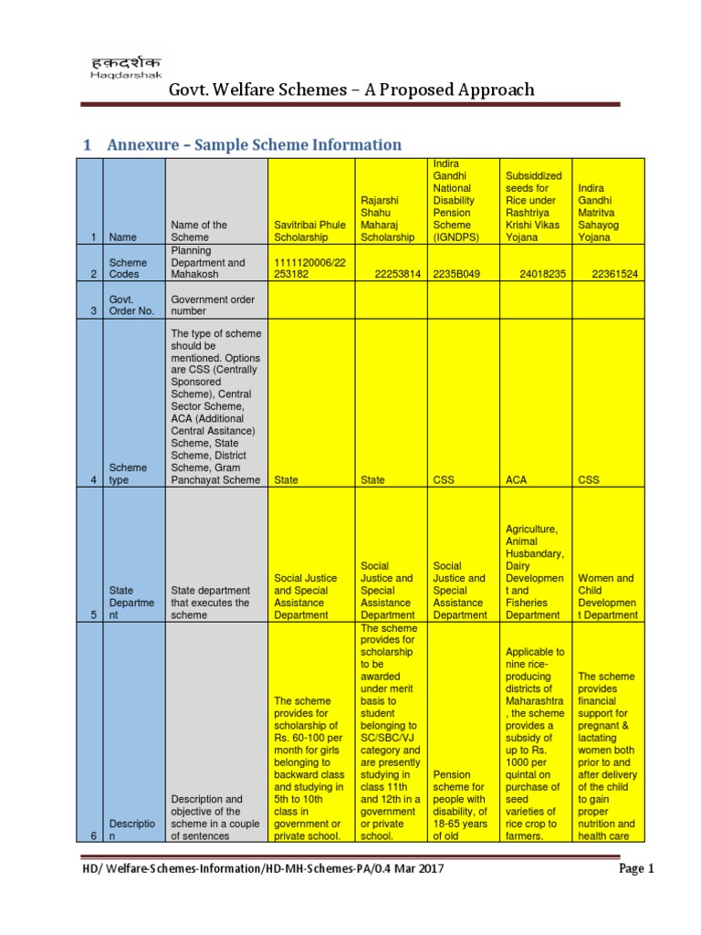 Govt. Welfare Schemes - A Proposed Approach: 1 Annexure - Sample Scheme ...