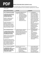 Teaching Intership Learning Task 4 | PDF | Teachers | Mentorship
