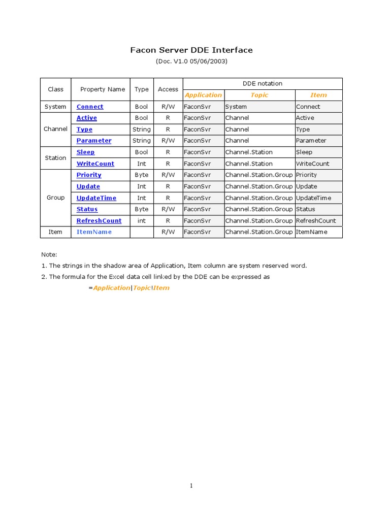 Fatek Server Dde Interface en | PDF | Online And Offline | Microsoft Excel