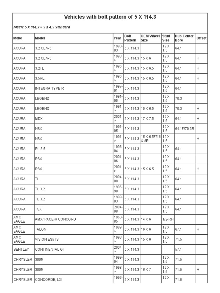 Bolt Pattern - Stud Pattern - Bolt Pattern List 5 X 114 | PDF | Lexus ...