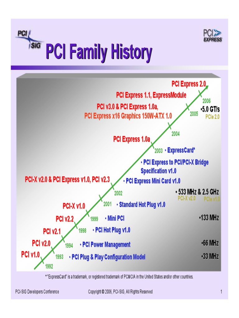 PCI Family History PDF | PDF | Computer Related Introductions | Digital ...