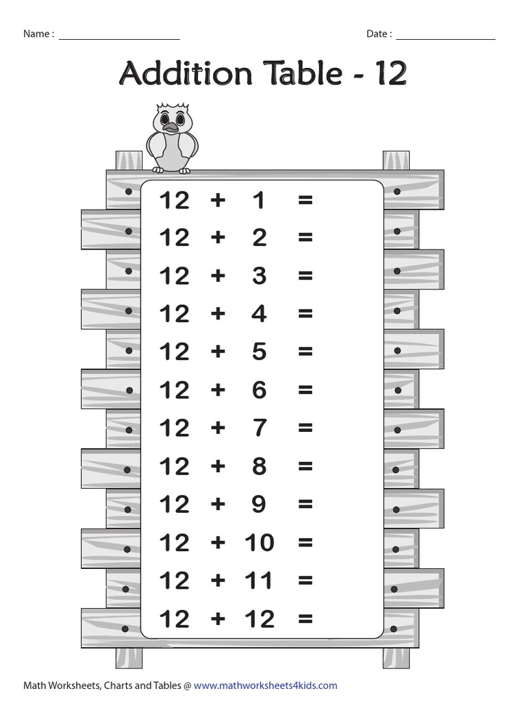 Addition Table - 12: Date: Name | PDF