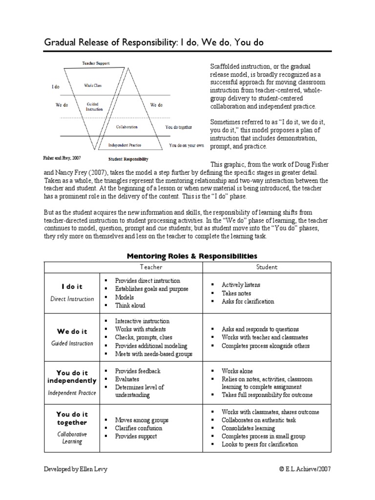 Gradual Release of Responsibility: I Do, We Do, You Do: Mentoring Roles ...