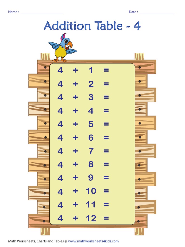Addition Table - 4: Date: Name | PDF