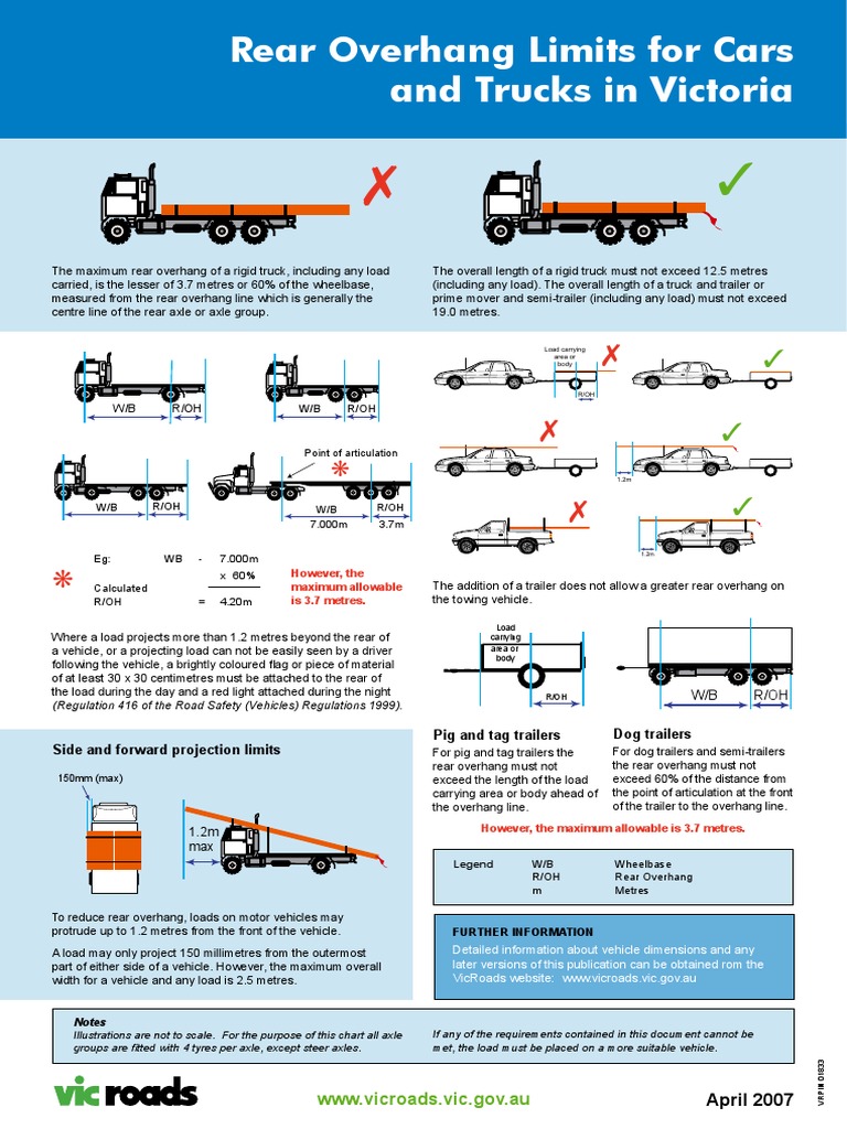 rear-overhang-limits-for-cars-and-trucks-in-victoria-www-vicroads
