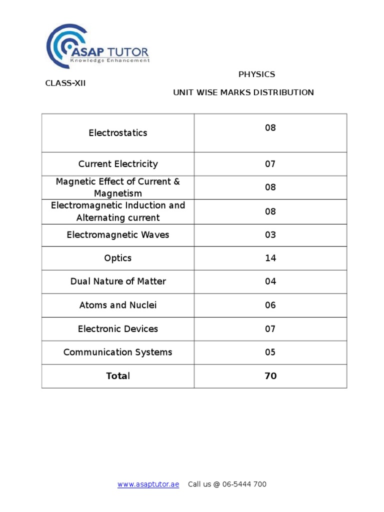 Physics Class-Xii Unit Wise Marks Distribution: Total 70 | PDF ...