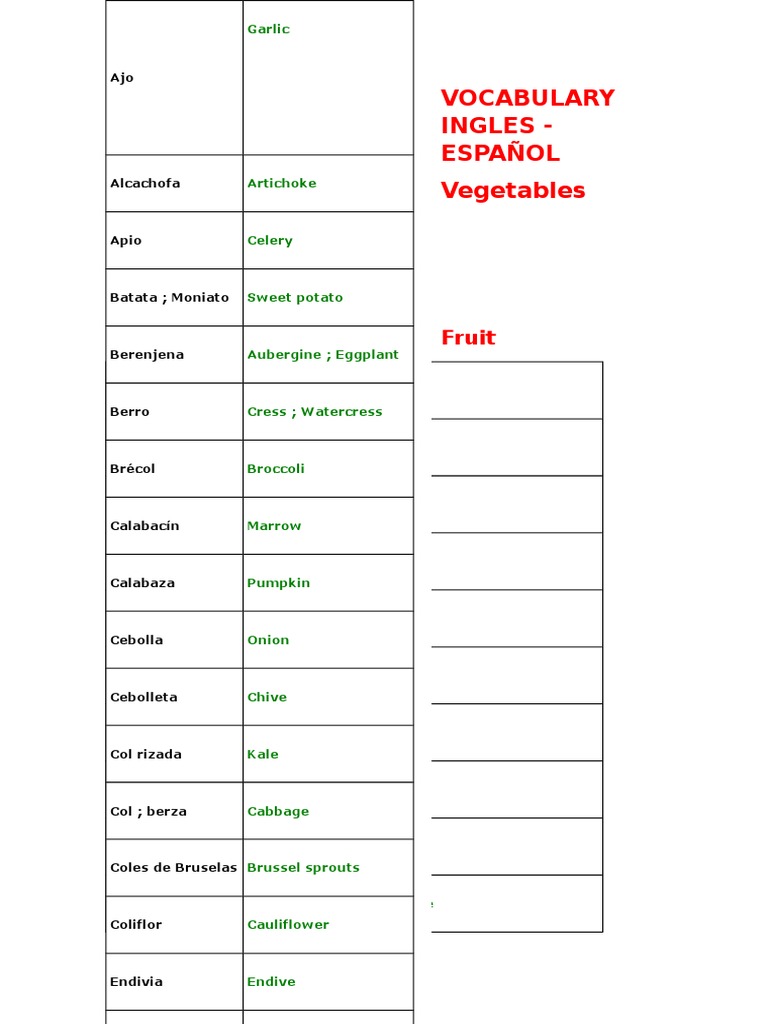 Vocabulary Ingles - Español Vegetables: Fruit | PDF | Edible Plants | Fruit