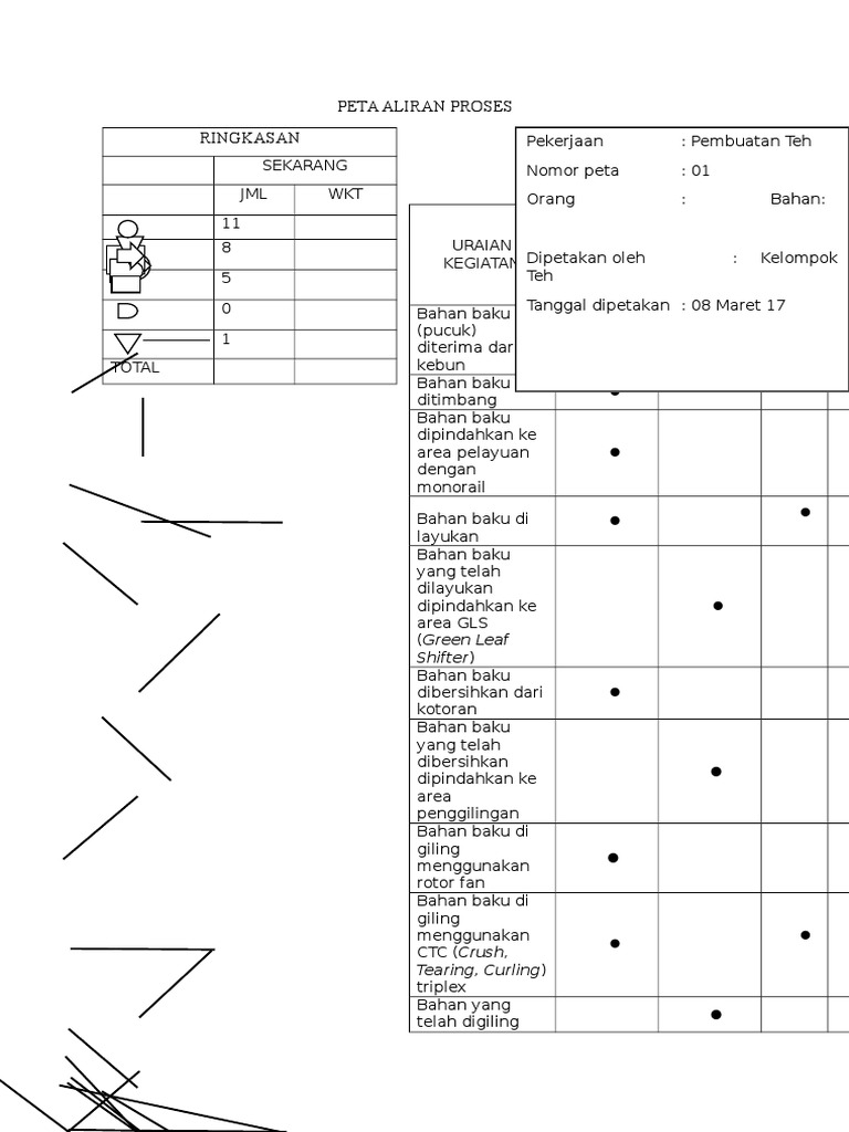 PROSES PEMBUATAN TEH | PDF