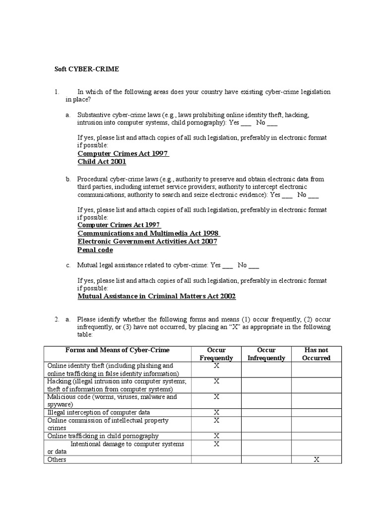 Computer Crimes Act 1997 Child Act 2001: Soft Cyber-Crime | PDF ...