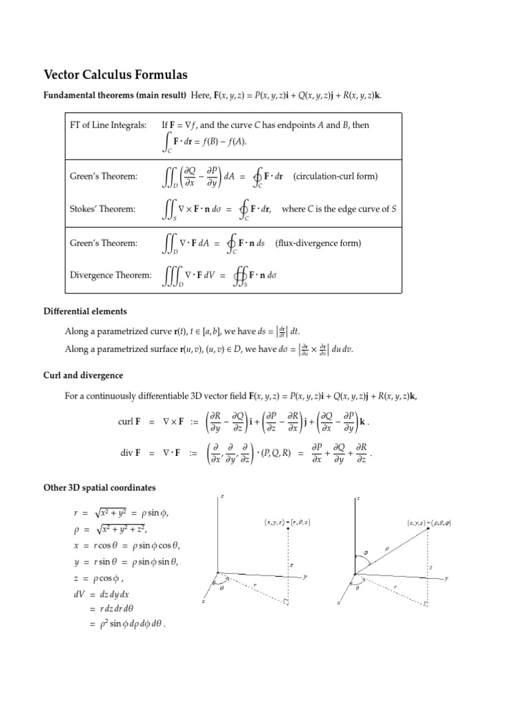 Vector Calculus Formulas: A Comprehensive Reference of Key Theorems, Operations, and Coordinate ...