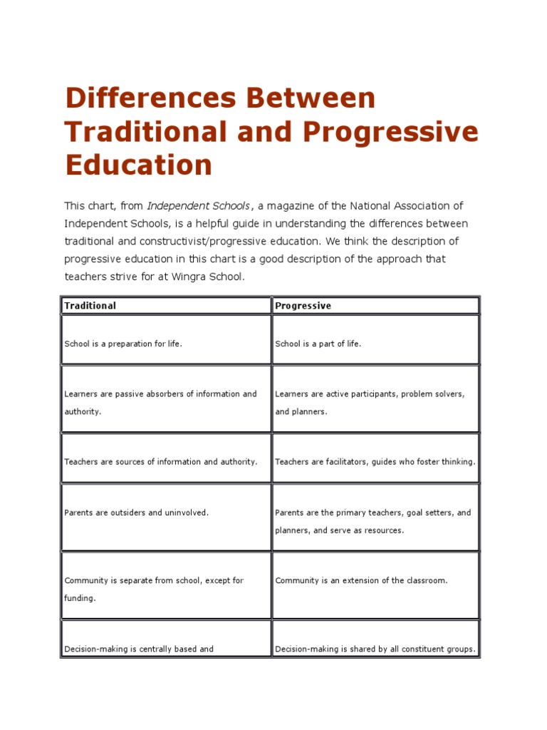Differences Between Traditional and Progressive Education | Teaching ...