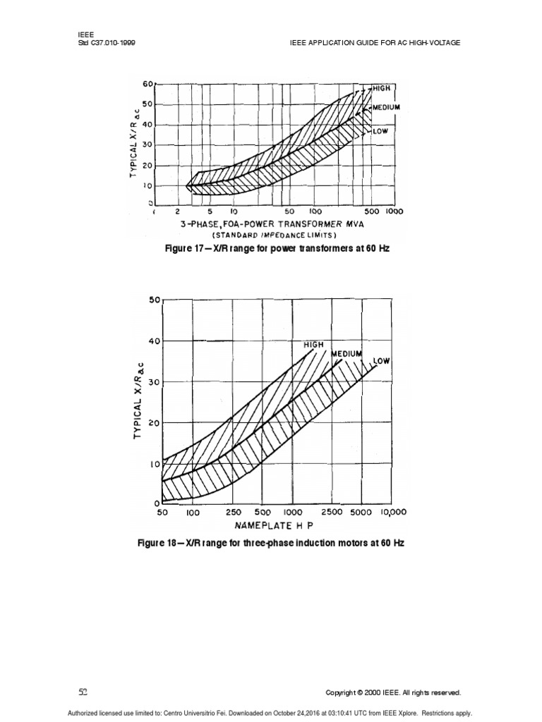 Figure 17-X/R Range For Power Transformers at 60 HZ: Ieee STD C37.010-1999 Ieee Application ...