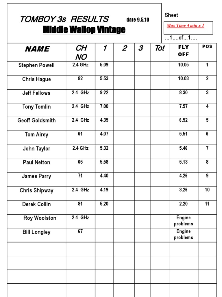 Middle Wallop 9.5.10 T3 Results | PDF